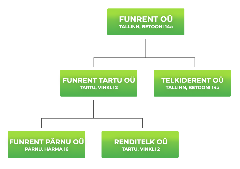 Firmast | Sinu #1 Partner ürituste korraldamisel